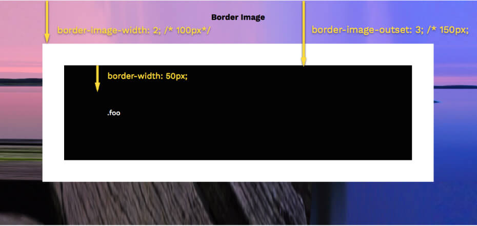 Understanding CSS Border Image Width - InCreativeWeb
